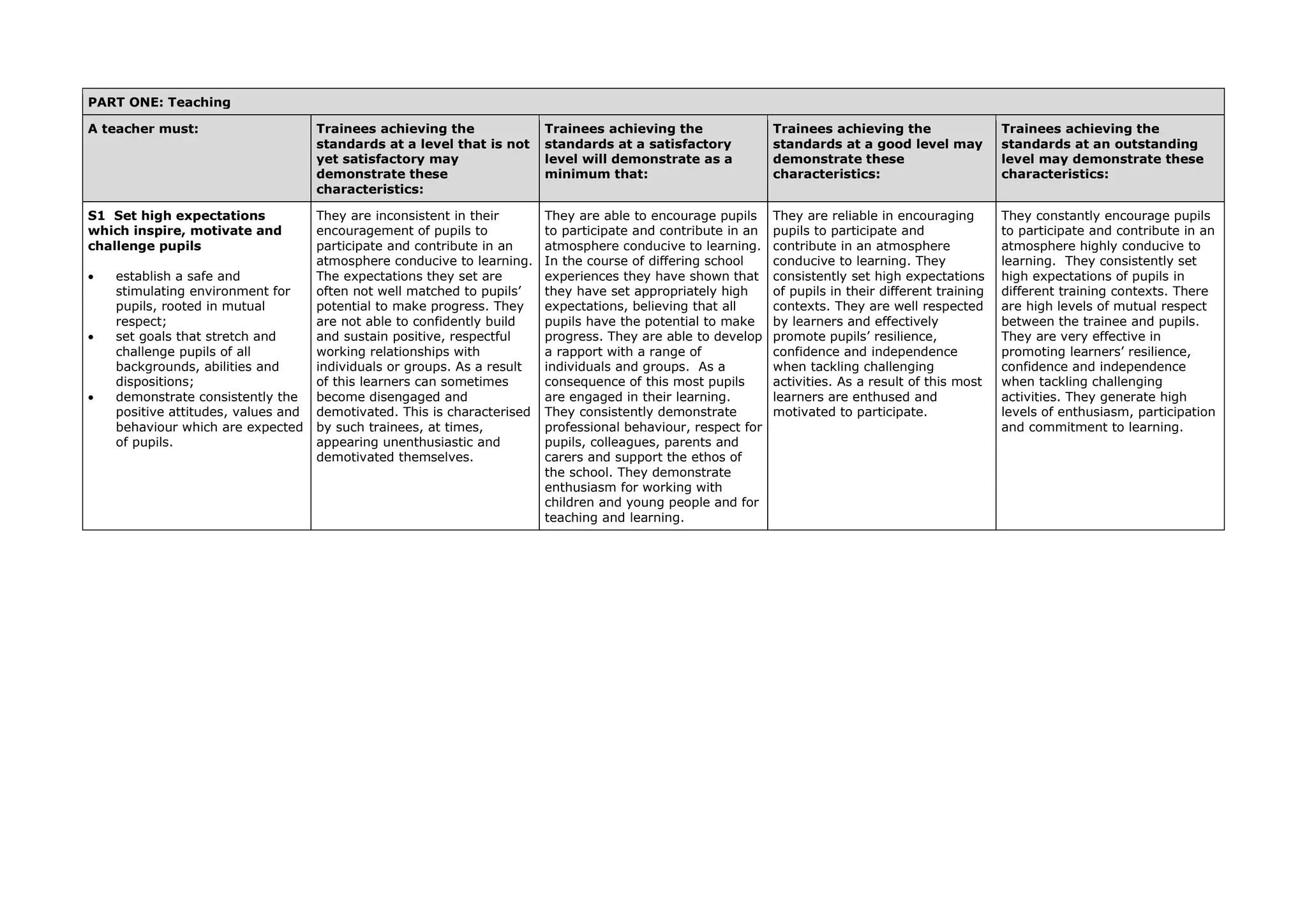 Ntu characteristics of performance | PDF