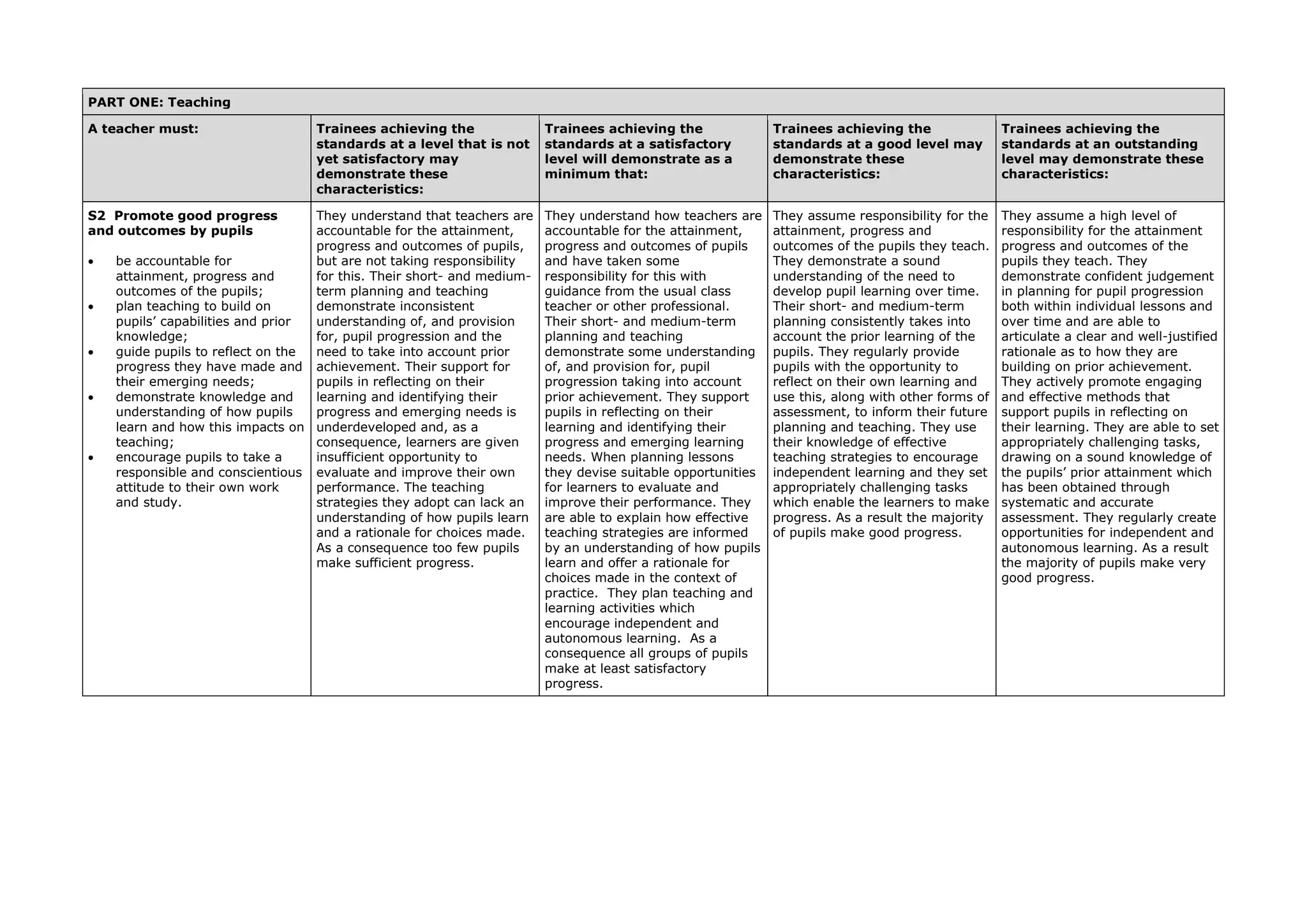 Ntu characteristics of performance | PDF