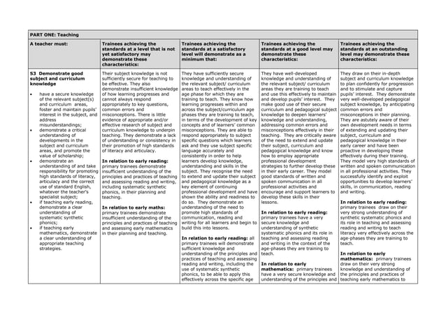 Ntu characteristics of performance | PPT