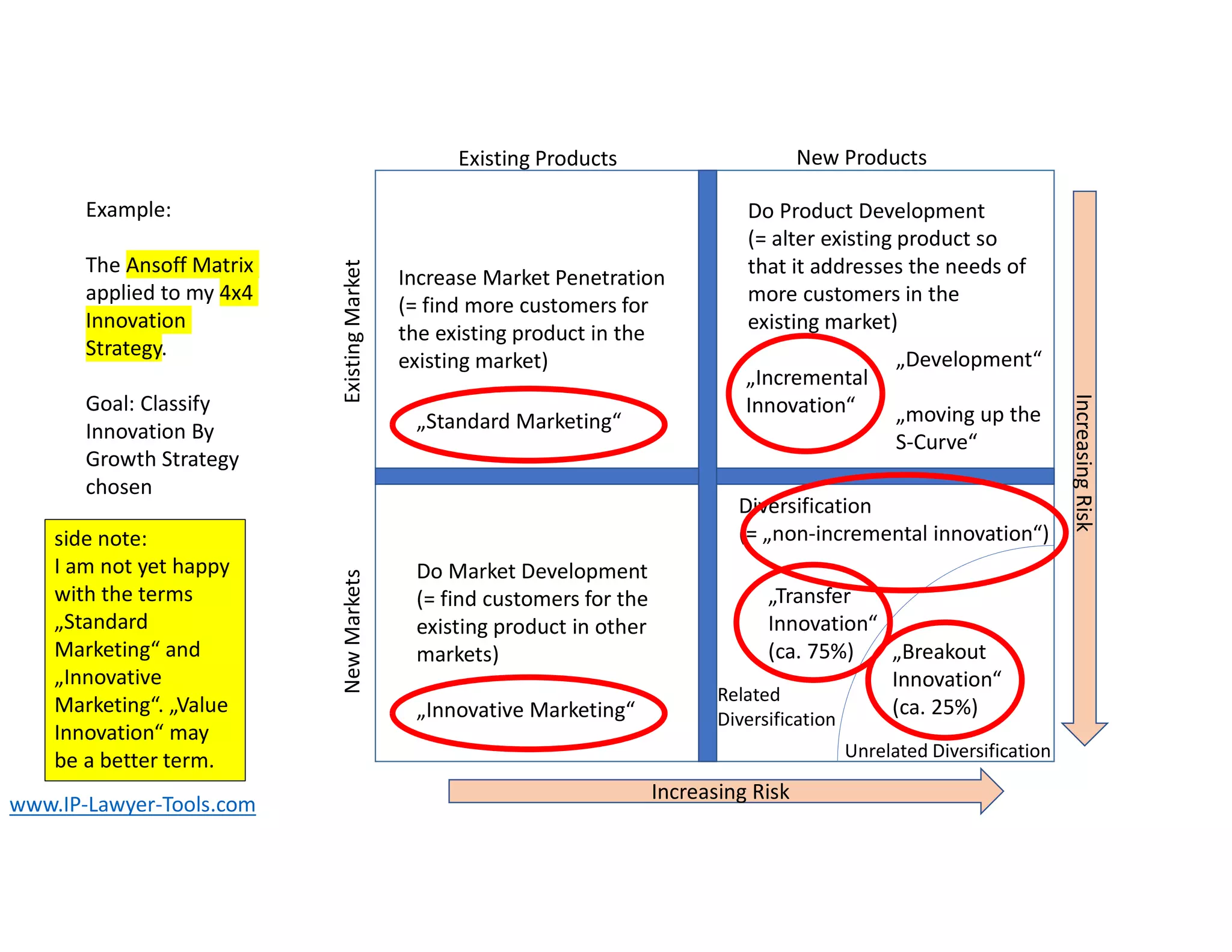 4x4 Personality & Innovation KPIs | PDF