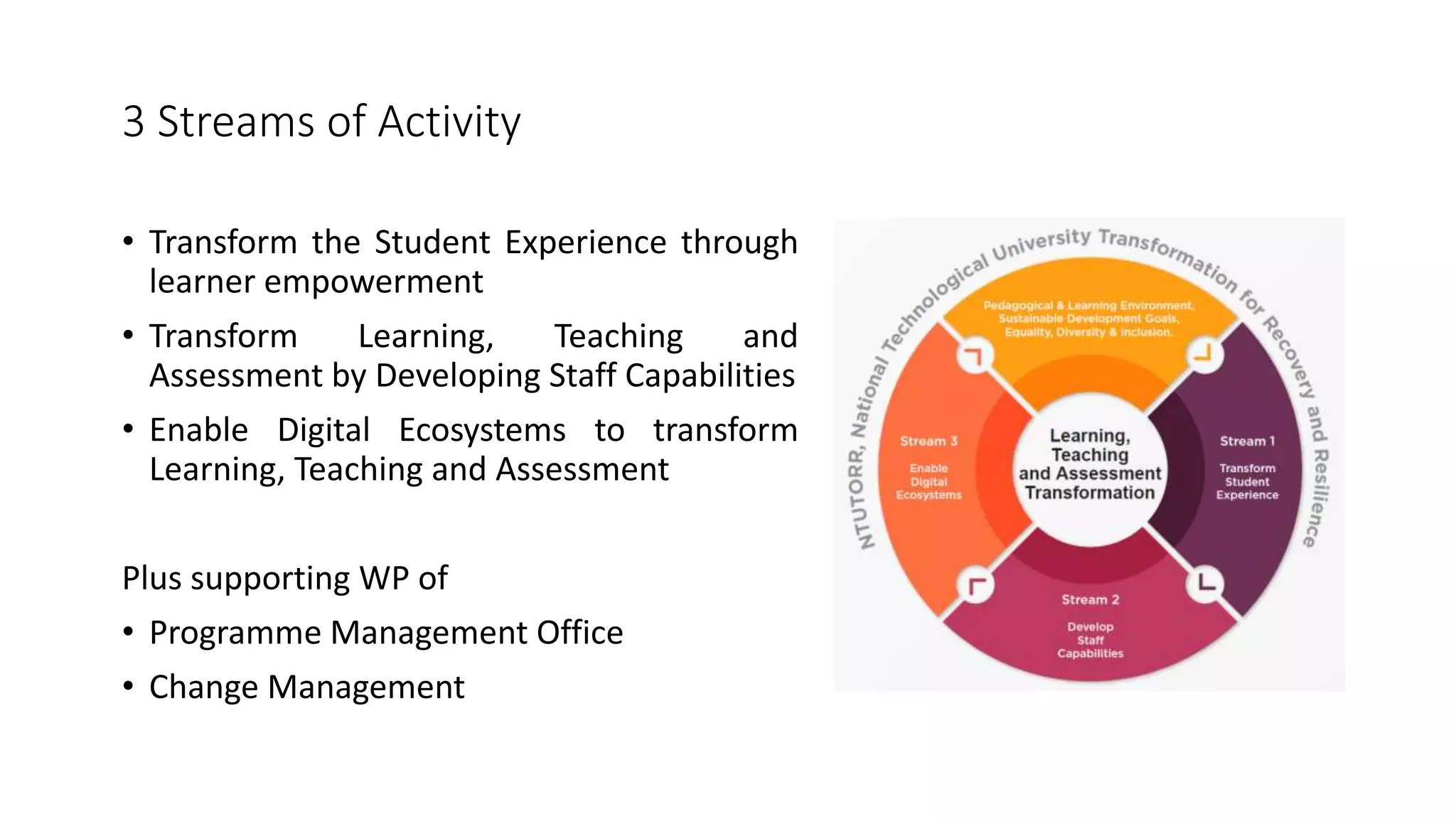NTUTORR Overview | PPT