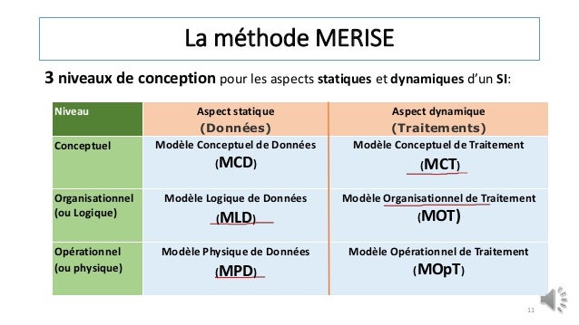 Cours Système d'Information