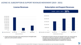 Netsol technologies Investor Presentation 2021 | PPT