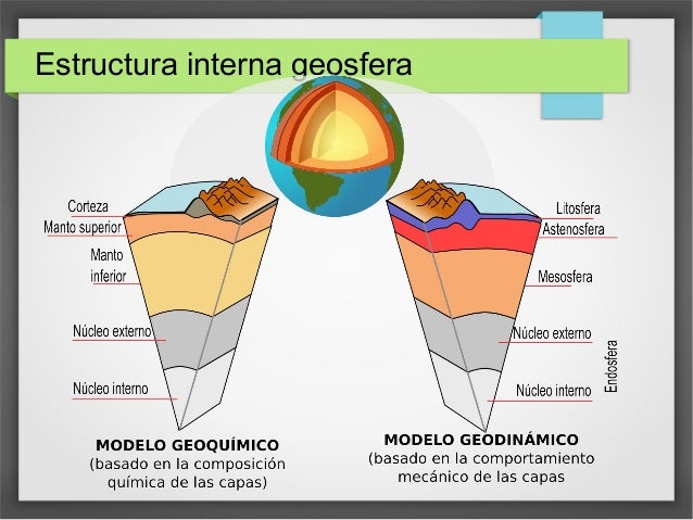 dinamica de la geosfera