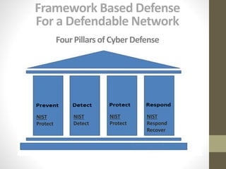 NTXISSACSC3 - Evolution of Cyber Threats and Defense Approaches by ...