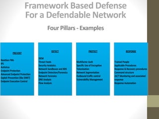 NTXISSACSC3 - Evolution of Cyber Threats and Defense Approaches by ...