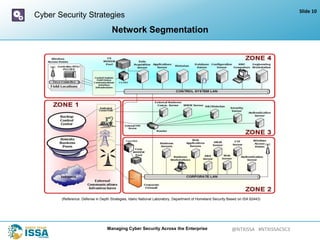 NTXISSACSC3 - Managing Cyber Security Across the Enterprise by Asif ...