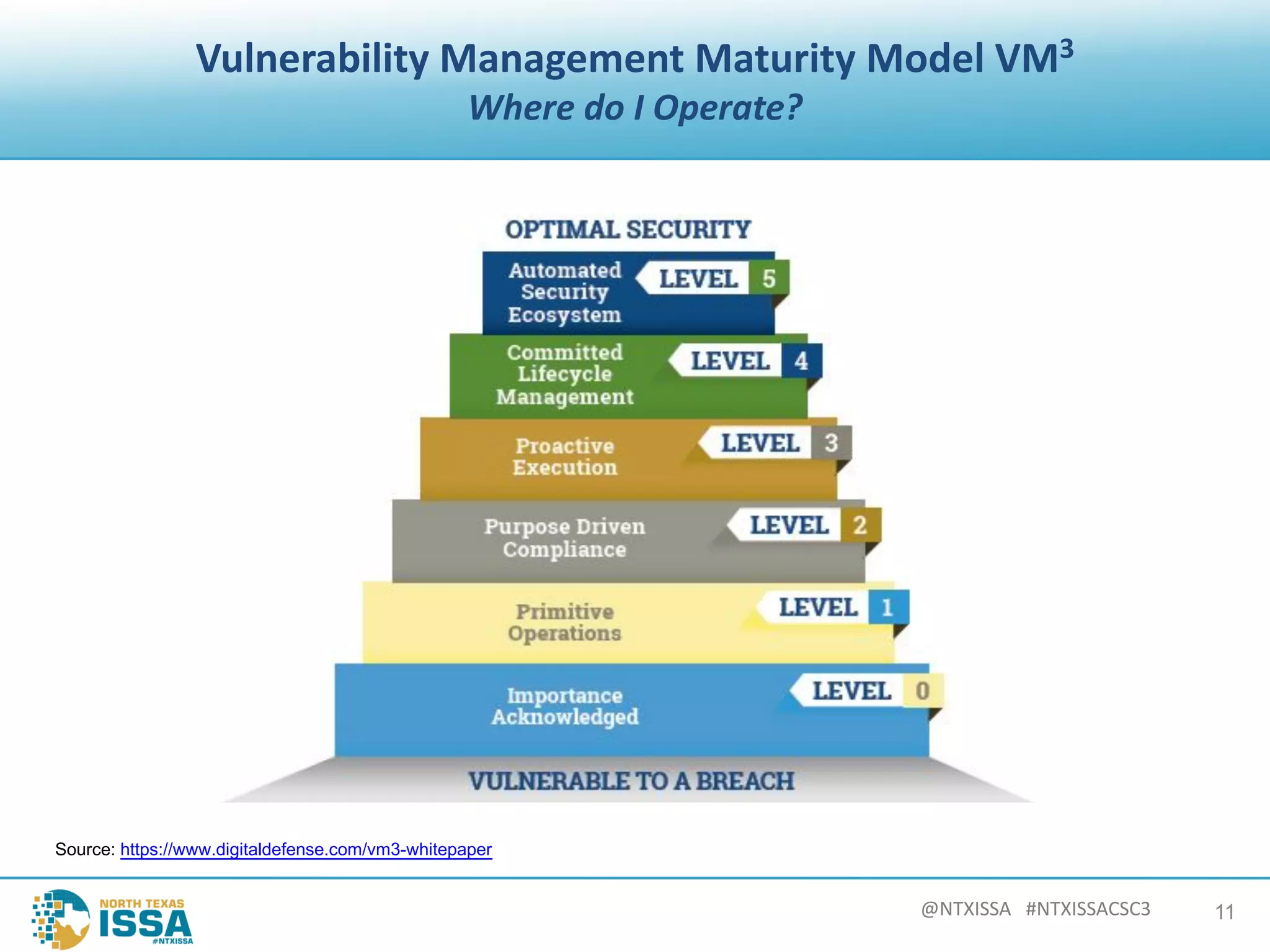 NTXISSACSC4 - Introducing the Vulnerability Management Maturity Model ...