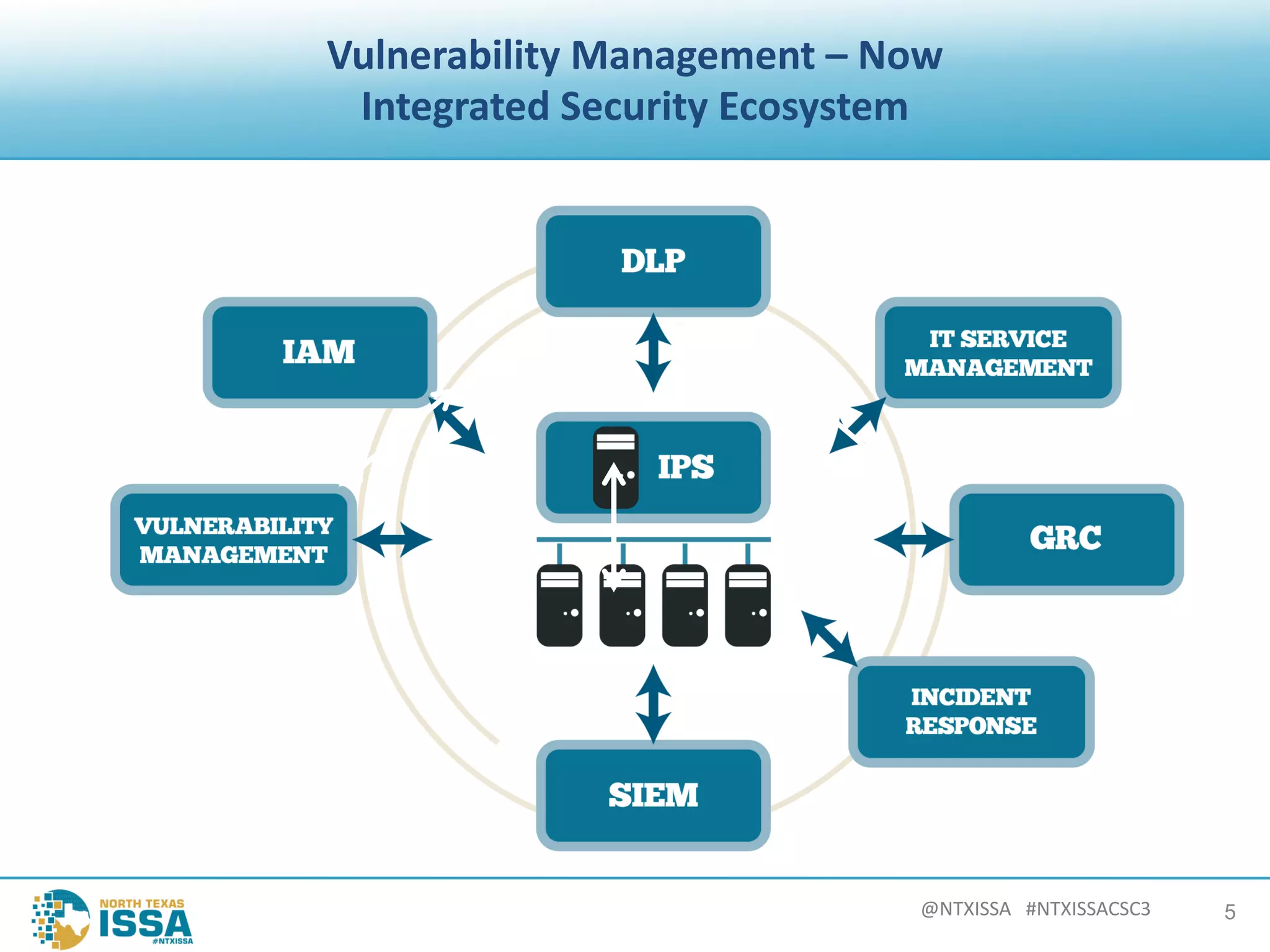 NTXISSACSC4 - Introducing the Vulnerability Management Maturity Model ...