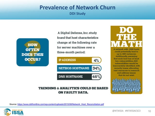 NTXISSACSC4 - Introducing the Vulnerability Management Maturity Model ...