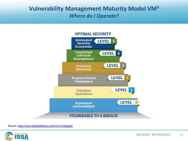 NTXISSACSC4 - Introducing the Vulnerability Management Maturity Model ...