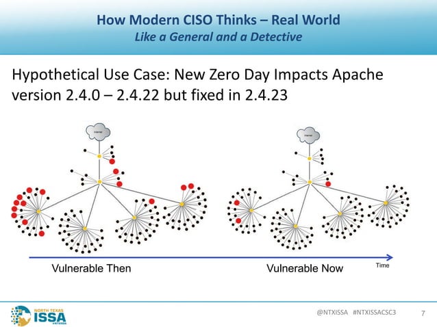 NTXISSACSC4 - Introducing the Vulnerability Management Maturity Model ...