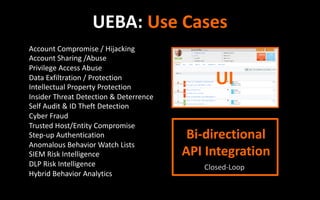 NTXISSACSC4 - Identity as a Threat Plane Leveraging UEBA and IdA | PPT
