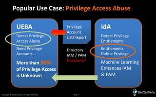 NTXISSACSC4 - Identity as a Threat Plane Leveraging UEBA and IdA | PPT
