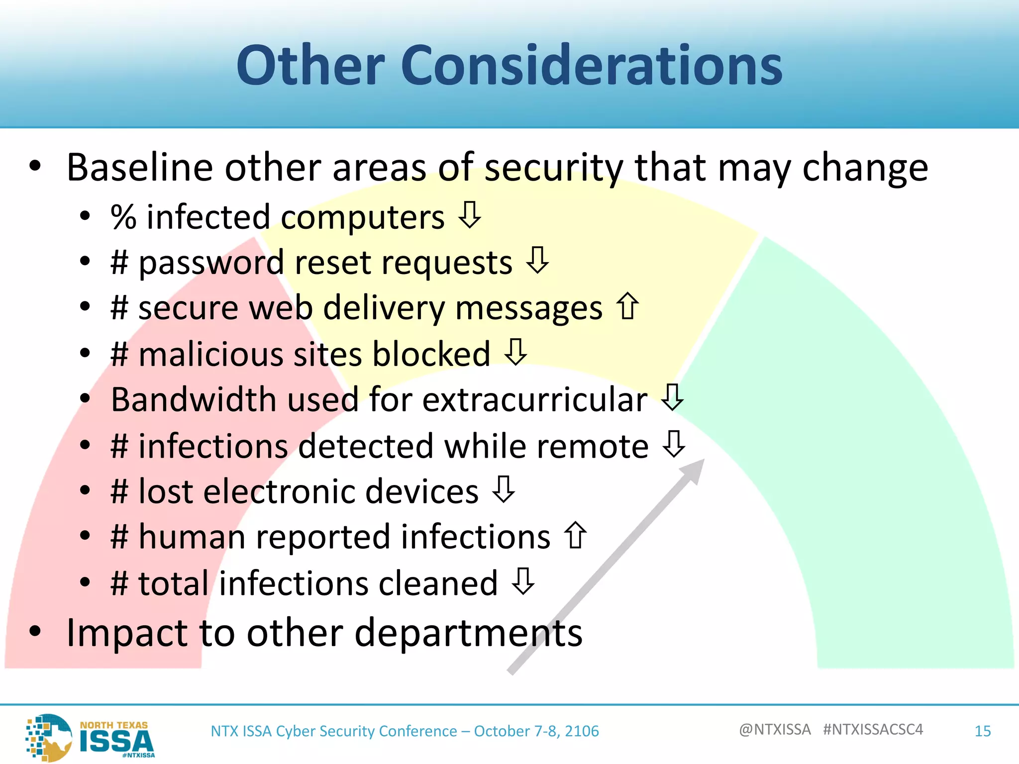 NTXISSACSC4 - Red, Amber, Green Status: The Human Dashboard | PDF