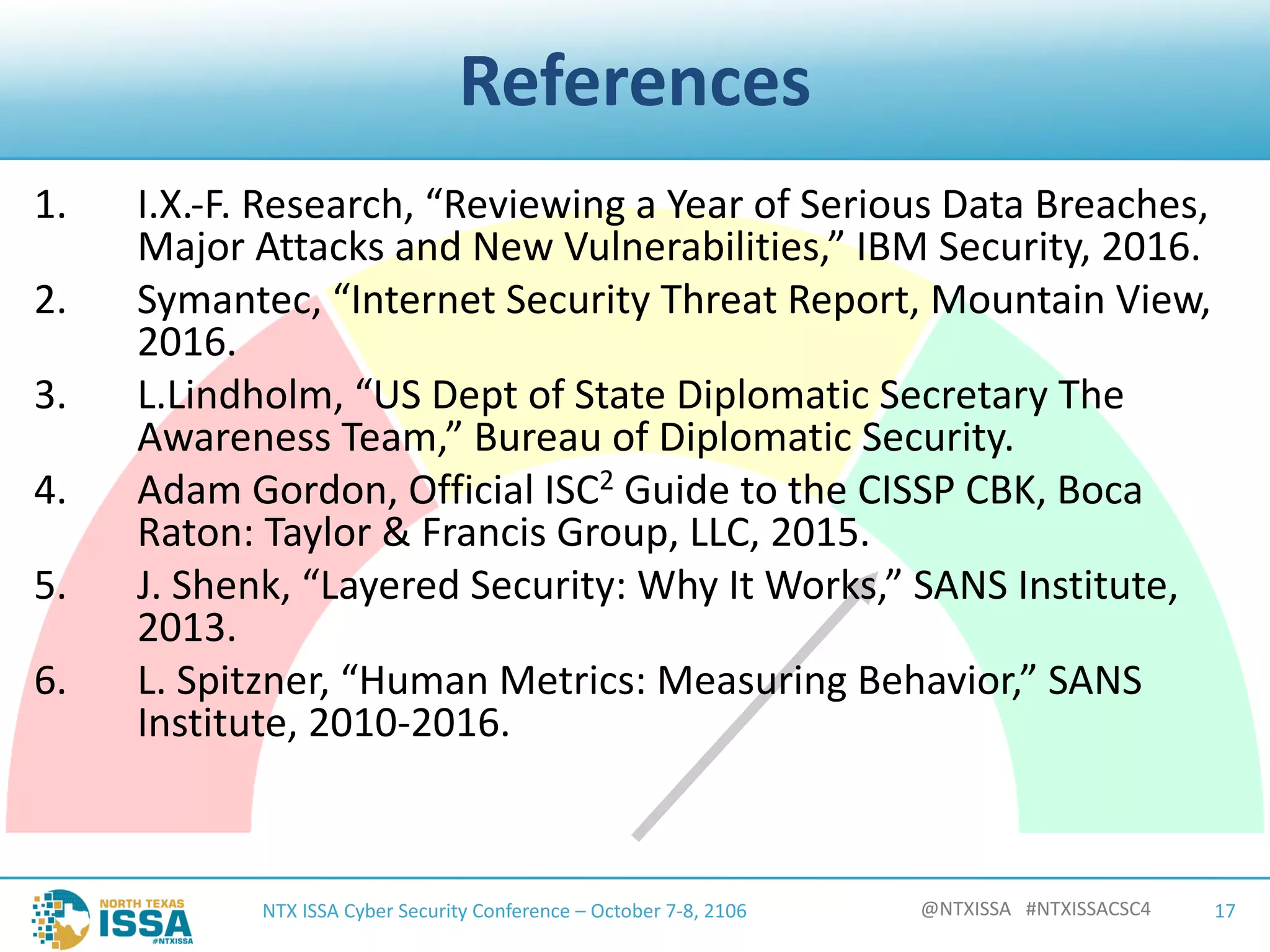NTXISSACSC4 - Red, Amber, Green Status: The Human Dashboard | PDF