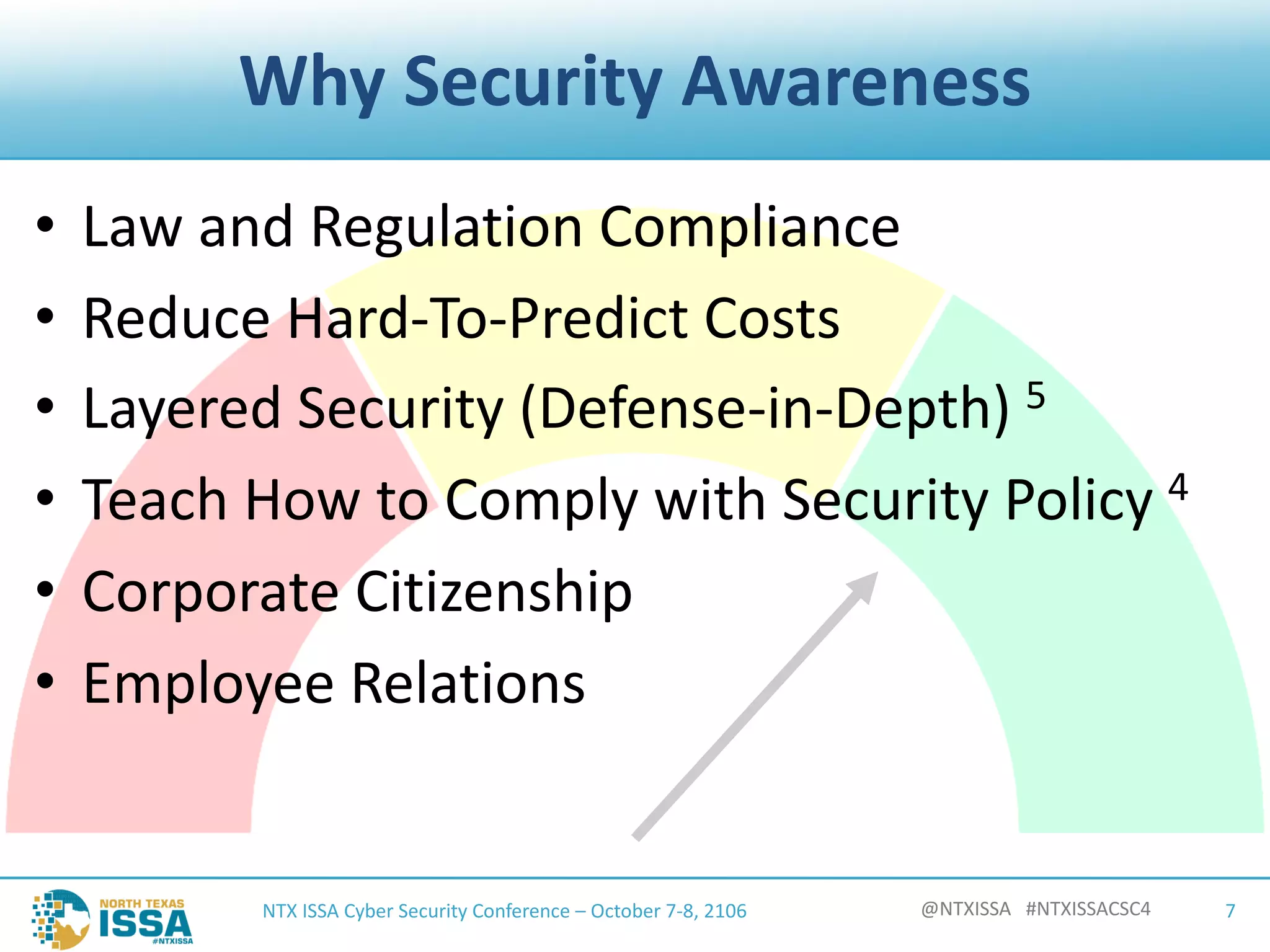 NTXISSACSC4 - Red, Amber, Green Status: The Human Dashboard | PDF