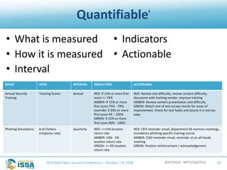 NTXISSACSC4 - Red, Amber, Green Status: The Human Dashboard | PDF