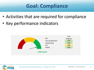 NTXISSACSC4 - Red, Amber, Green Status: The Human Dashboard | PDF