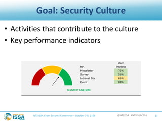 NTXISSACSC4 - Red, Amber, Green Status: The Human Dashboard | PDF