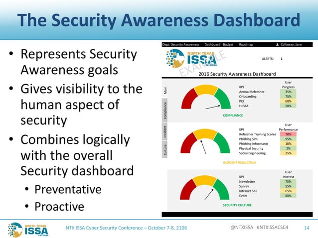 NTXISSACSC4 - Red, Amber, Green Status: The Human Dashboard | PDF