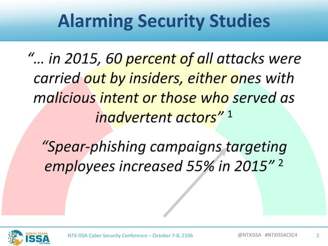 NTXISSACSC4 - Red, Amber, Green Status: The Human Dashboard | PDF