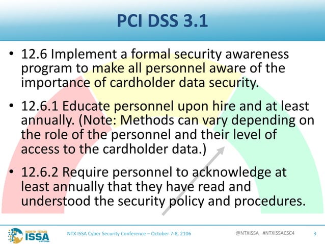 NTXISSACSC4 - Red, Amber, Green Status: The Human Dashboard | PDF