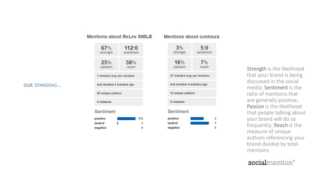 Alcon (2015) | Agency: Oni360 | PPT