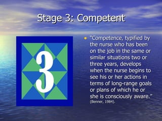 Nu602 Unit2 Assignment Patricia Benner | PPT | Family and Relationships