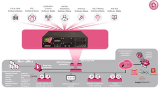 Webinar - Nuage Networks Integration with Check Point vSEC Gateway | PPT