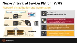 Nuage meetup - Flexible and agile Software Defined Networking (SDN) | PPTX | Cloud Computing ...