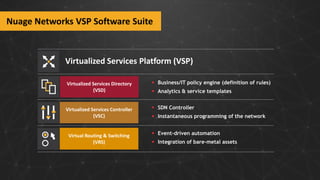 Nuage Networks: Gluecon 2013 Keynote: The True Potential of Network Virtualization, Scott ...