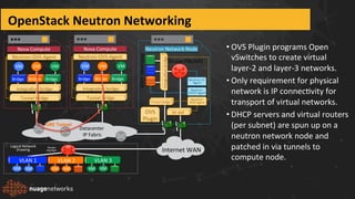 Scalable Enterprise Ready Neutron Networking with Nuage Networks | PPT