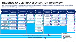Nuance RPA 11.8 (1).pptx