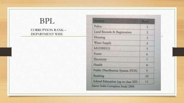 Nuances of corruption and development | PPT