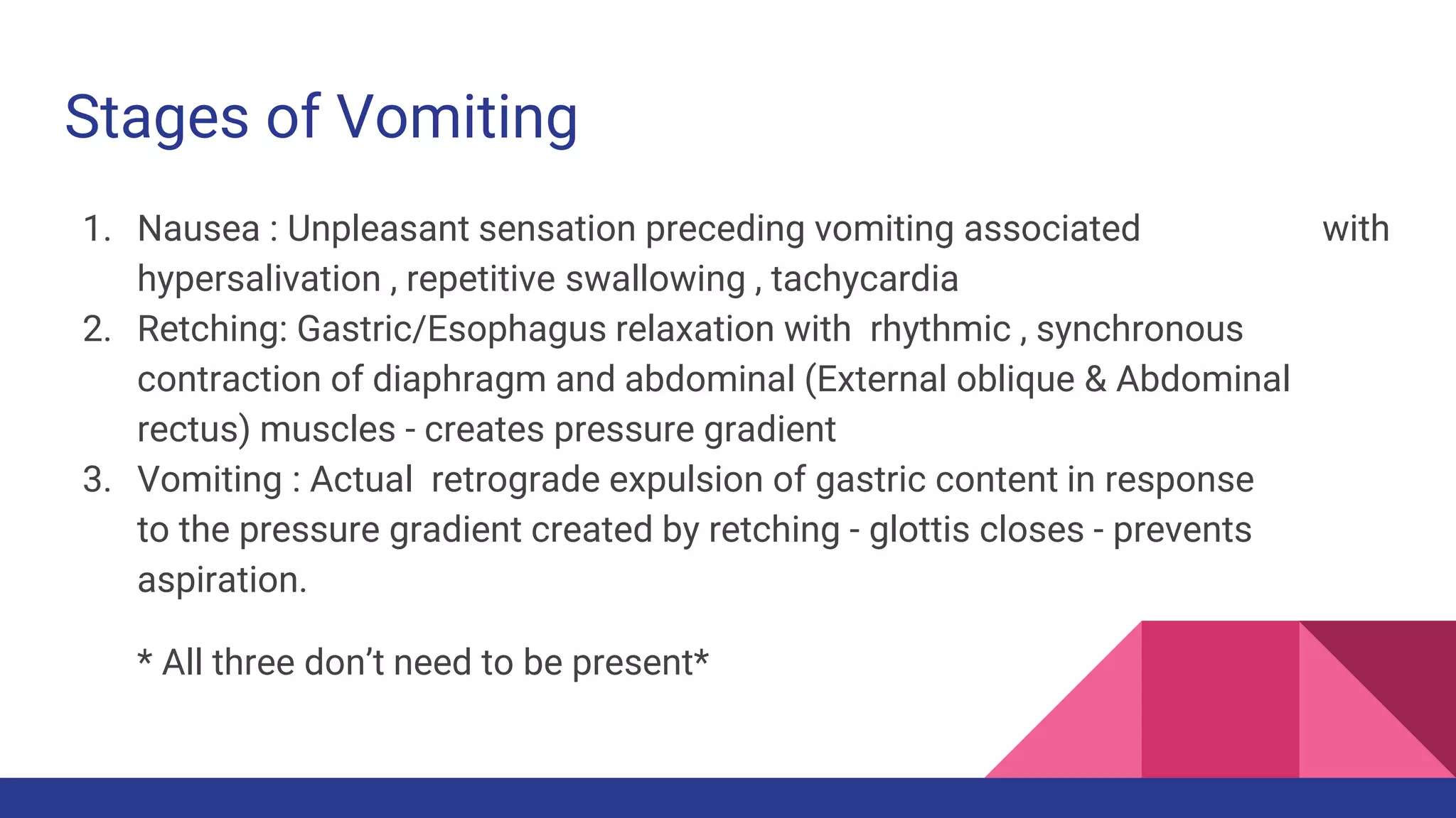 Nausea & vomiting | PPT