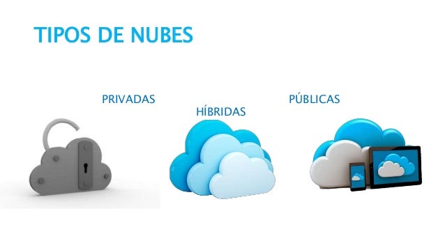 Aplicacion del trabajo en la nube (Dropbox, Drive, IBM, etc.) en el ámbito educativo y laboral.