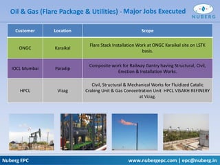 Nuberg oil and gas sector epc services | PPTX