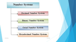 Number system (computer) complete module | PPTX