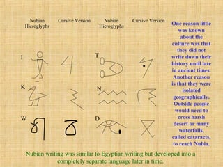 Nubia And The Americas Overview | PPT