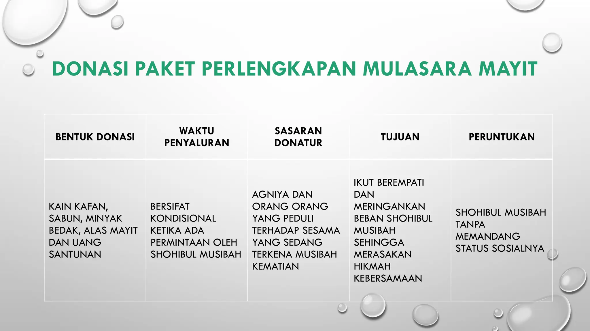 Nu care-lazisnu cipondoh dari umat untuk umat | PPTX