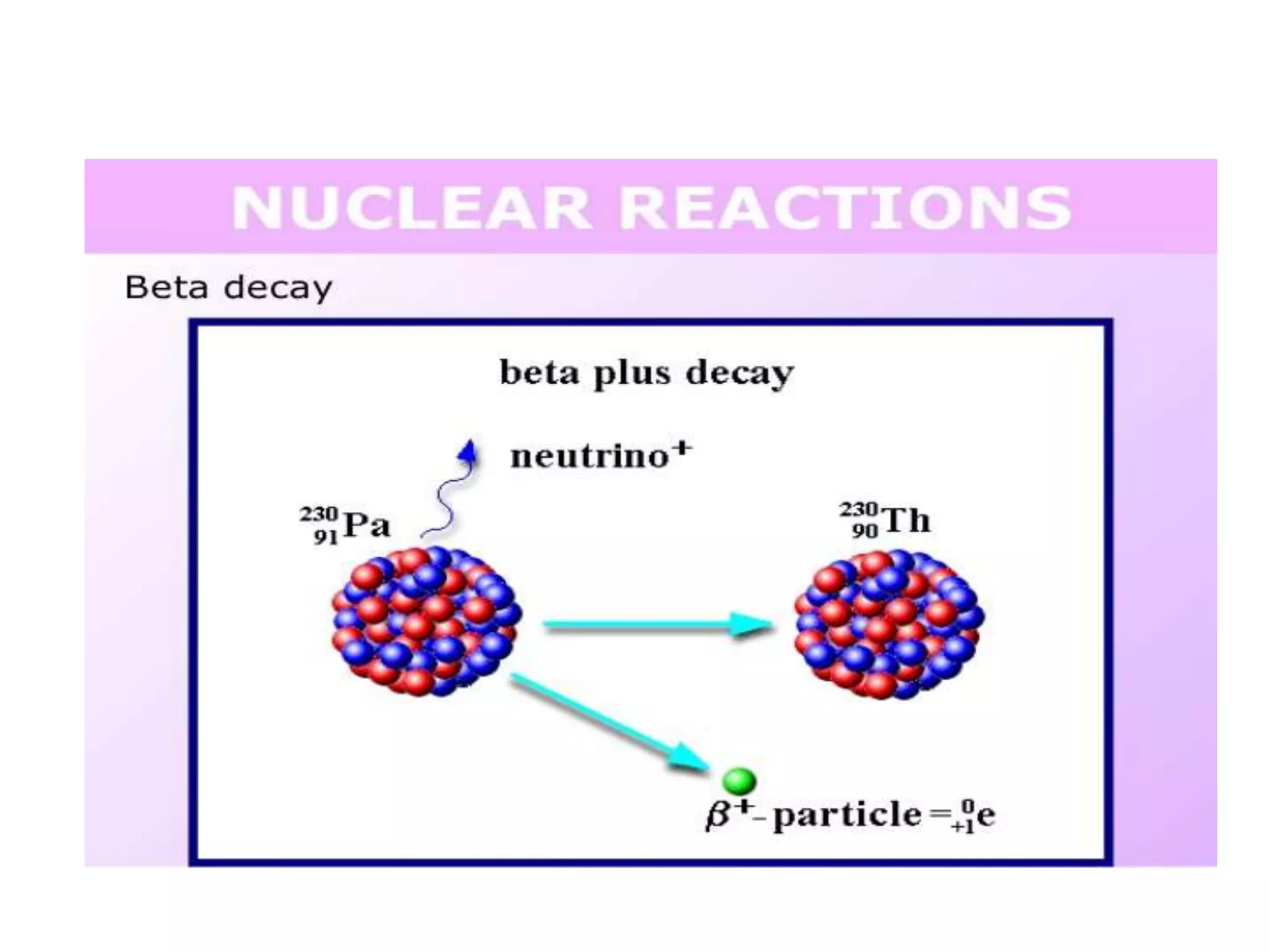 Nucear chemistry | PPTX | Physics | Science