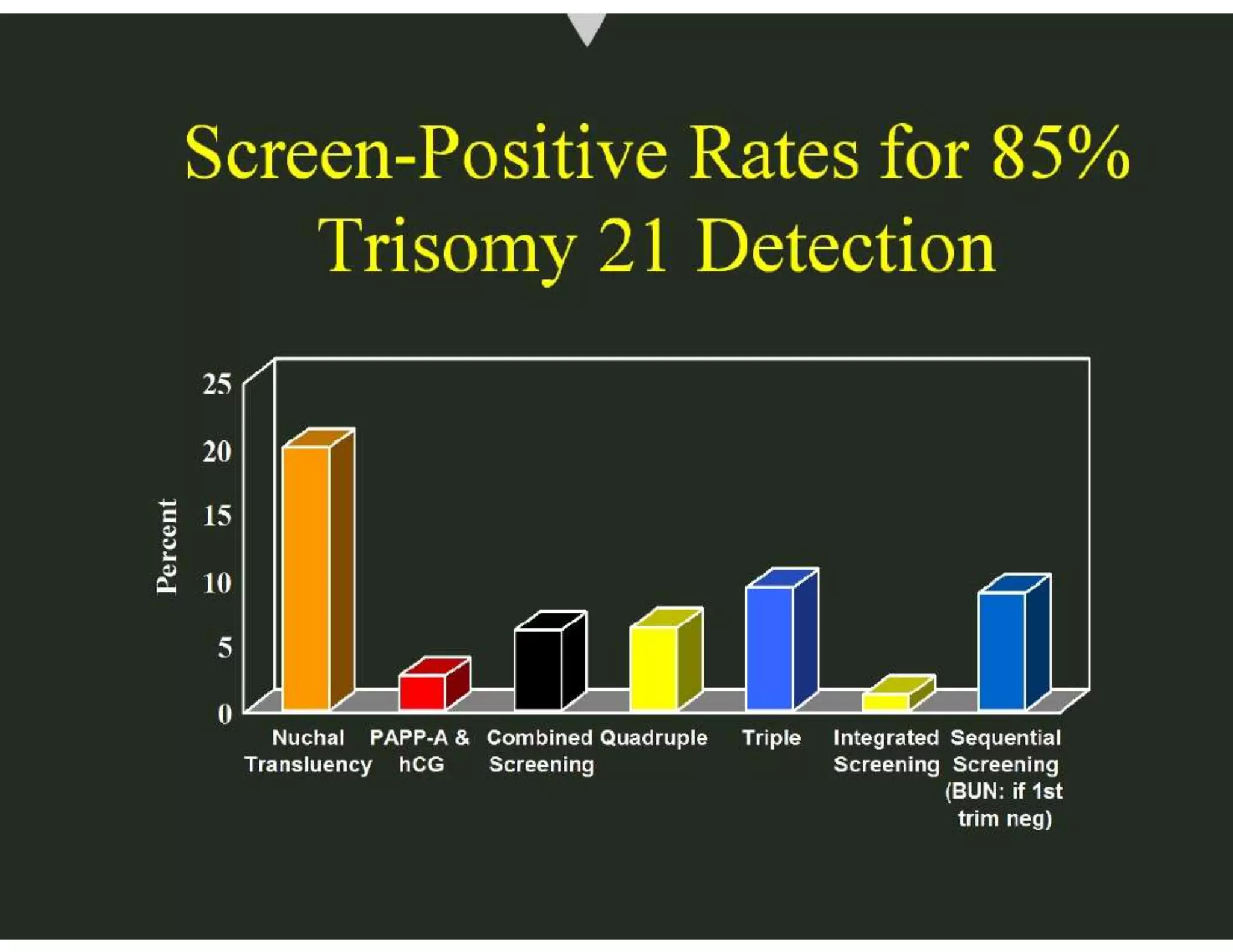 Nuchal Translucency Sequential Screening | PPTX