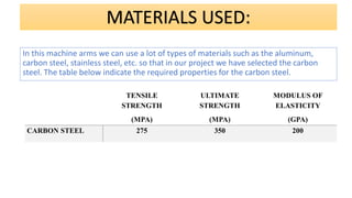 NUCL273-Project-PD3.pptxر.pdf