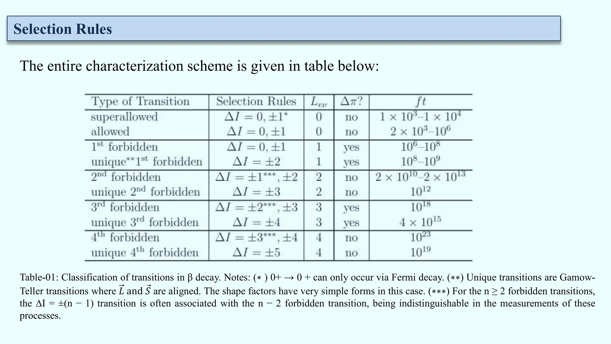 nuclear physics of physics university of ctg.pptx