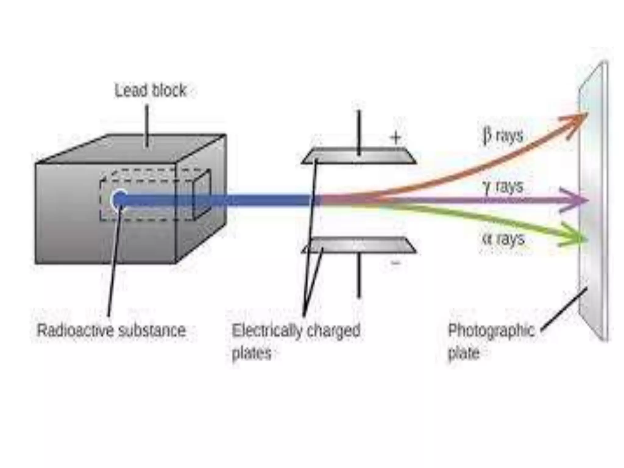 Nuclear-Chemistry-and-Applications-of-Radioactivity.pptx