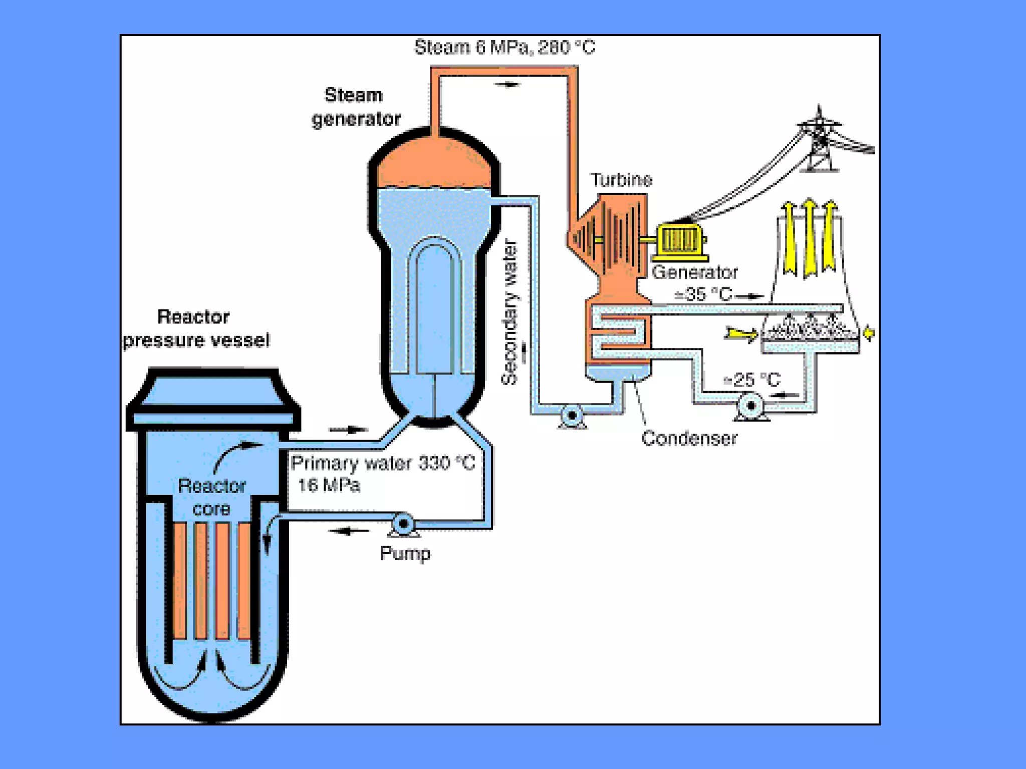 Nuclear Energy | PPT