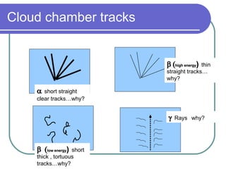Nuclear Energy & Dectors | PPT