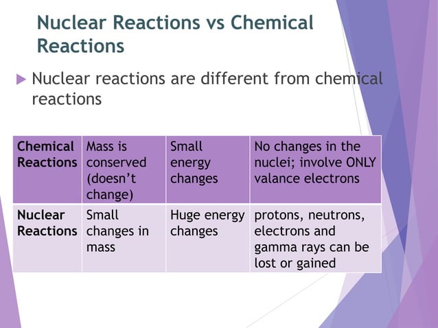 Nuclear equations | PPTX