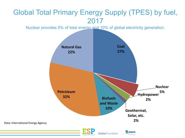 Nuclear-ESPDCMD.pptx